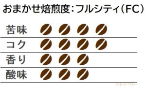 メニュー | 松焙煎店